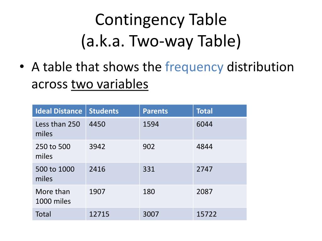 PPT - Displaying and Describing Categorical Data PowerPoint ... PPT - Displaying and Describing Categorical Data PowerPoint ...
