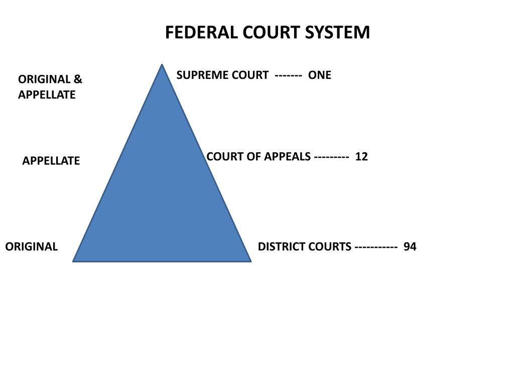 Ppt Judicial Branch Powerpoint Presentation Free Download Id 2320125