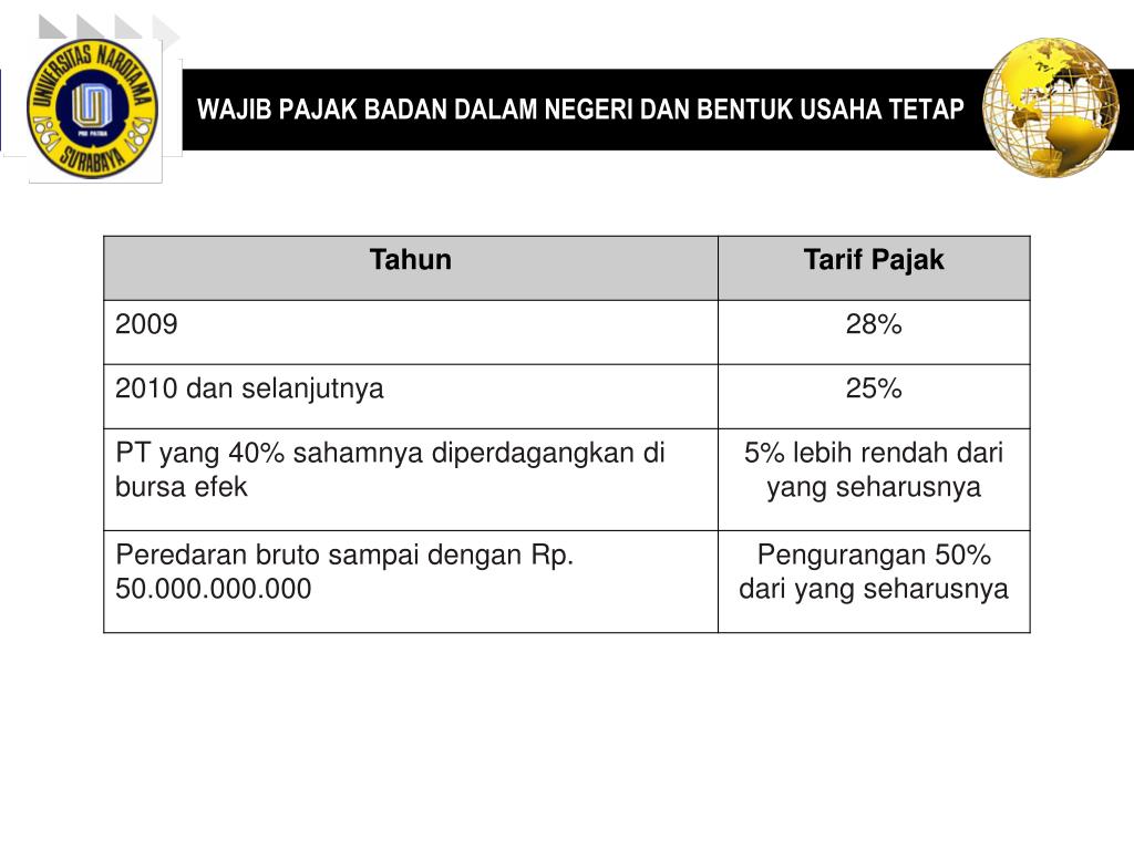 Pajak Penghasilan Badan Usaha Jenis Tarif Dan Cara Menghitungnya | The ... Pajak Penghasilan Badan Usaha Jenis Tarif Dan Cara Menghitungnya | The ...