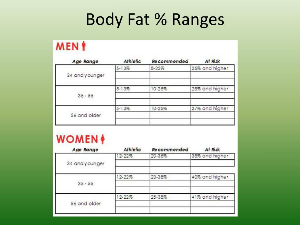 PPT - Fitness & Nutrition Chapter 7 – Nutrition for Life PowerPoint ...