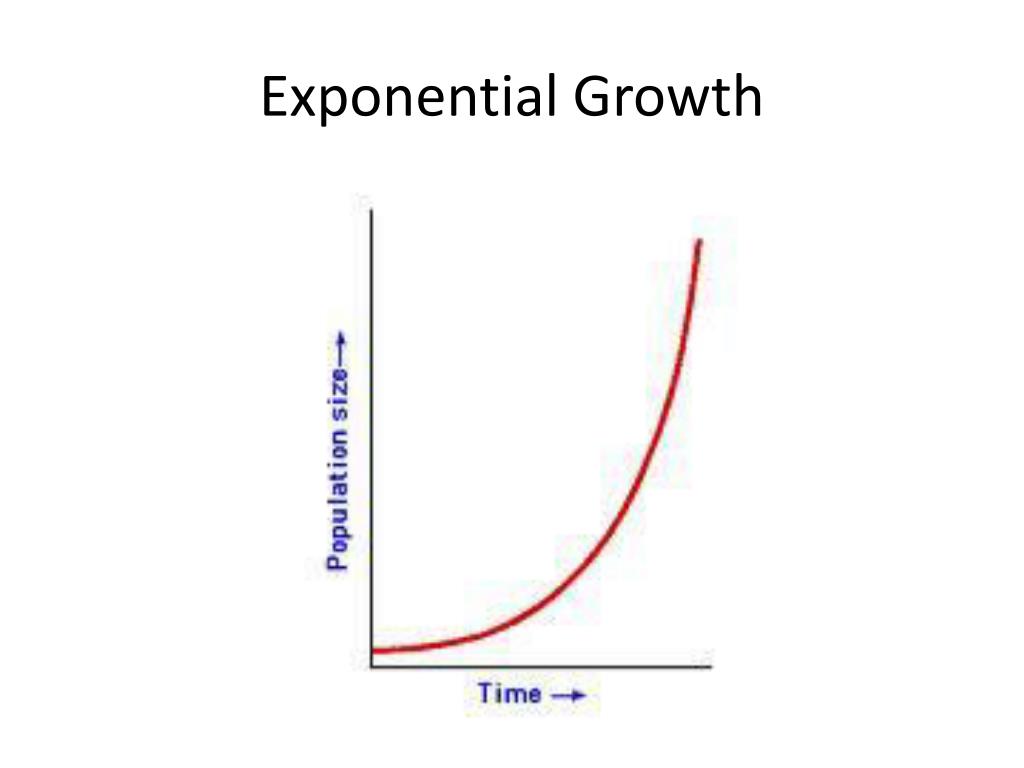 PPT Chapter 5 Section 1 How Populations Grow PowerPoint Presentation PPT Chapter 5 Section 1 How Populations Grow PowerPoint Presentation