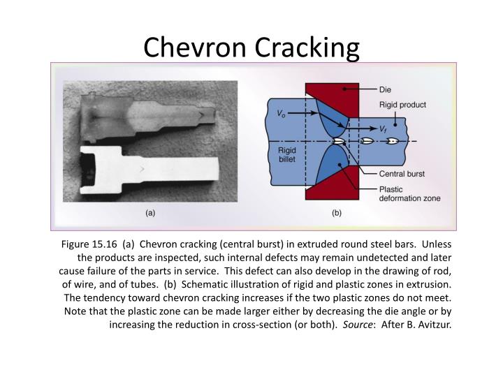 PPT - Chapter 15 PowerPoint Presentation - ID:2320693
