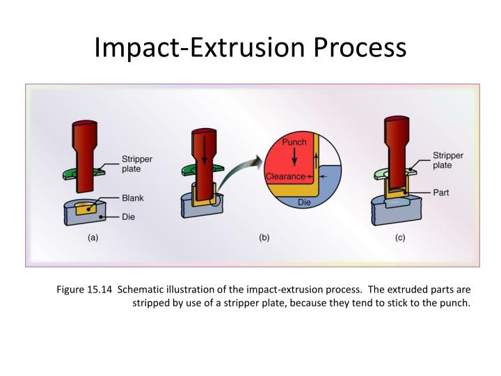 PPT - Chapter 15 PowerPoint Presentation - ID:2320693