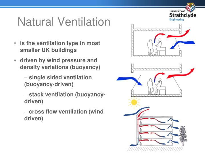 PPT - Ventilation for Low Energy Buildings PowerPoint Presentation - ID ...