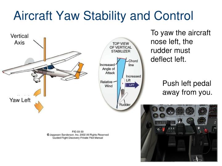 PPT - Aircraft Control Surfaces and Components PowerPoint Presentation ...