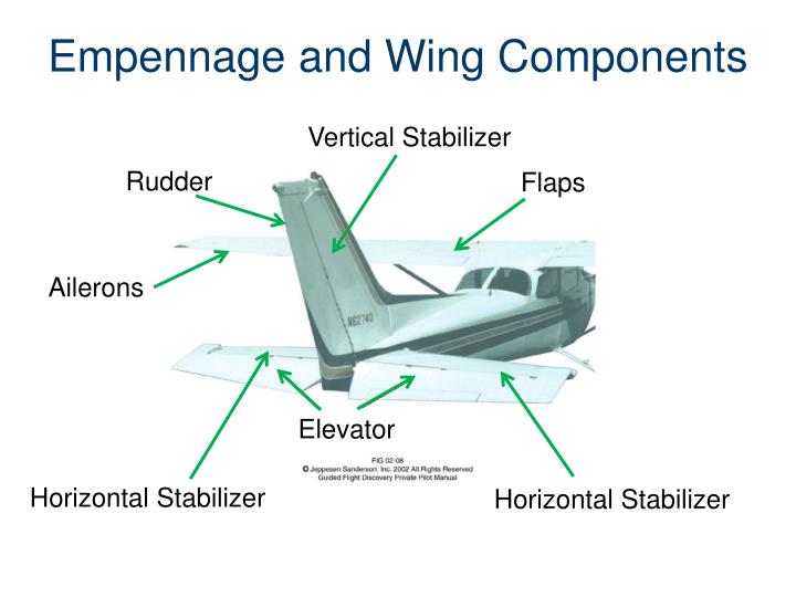 PPT - Aircraft Control Surfaces and Components PowerPoint Presentation ...