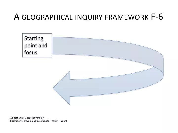 PPT - A geographical inquiry framework F-6 PowerPoint Presentation ...