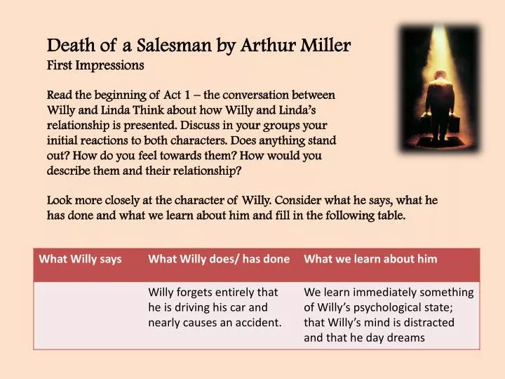PPT - Death of a Salesman by Arthur Miller First Impressions PowerPoint ...