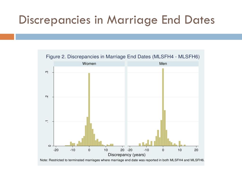 PPT - Reliability of Retrospective Marriage Histories in Malawi ...