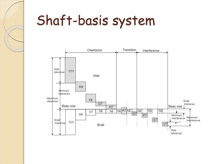 PPT - Engineering Metrology PowerPoint Presentation - ID:2322735