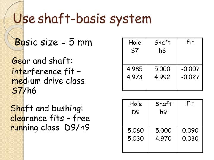 PPT - Engineering Metrology PowerPoint Presentation - ID:2322735