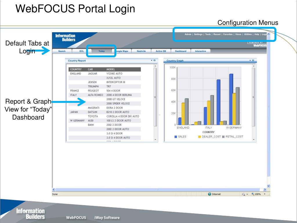 PPT - WebFOCUS BI Portal PowerPoint Presentation, free download - ID ...