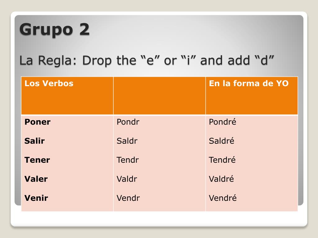 PPT - Los verbos irregulares en el FUTURO PowerPoint Presentation, free ...