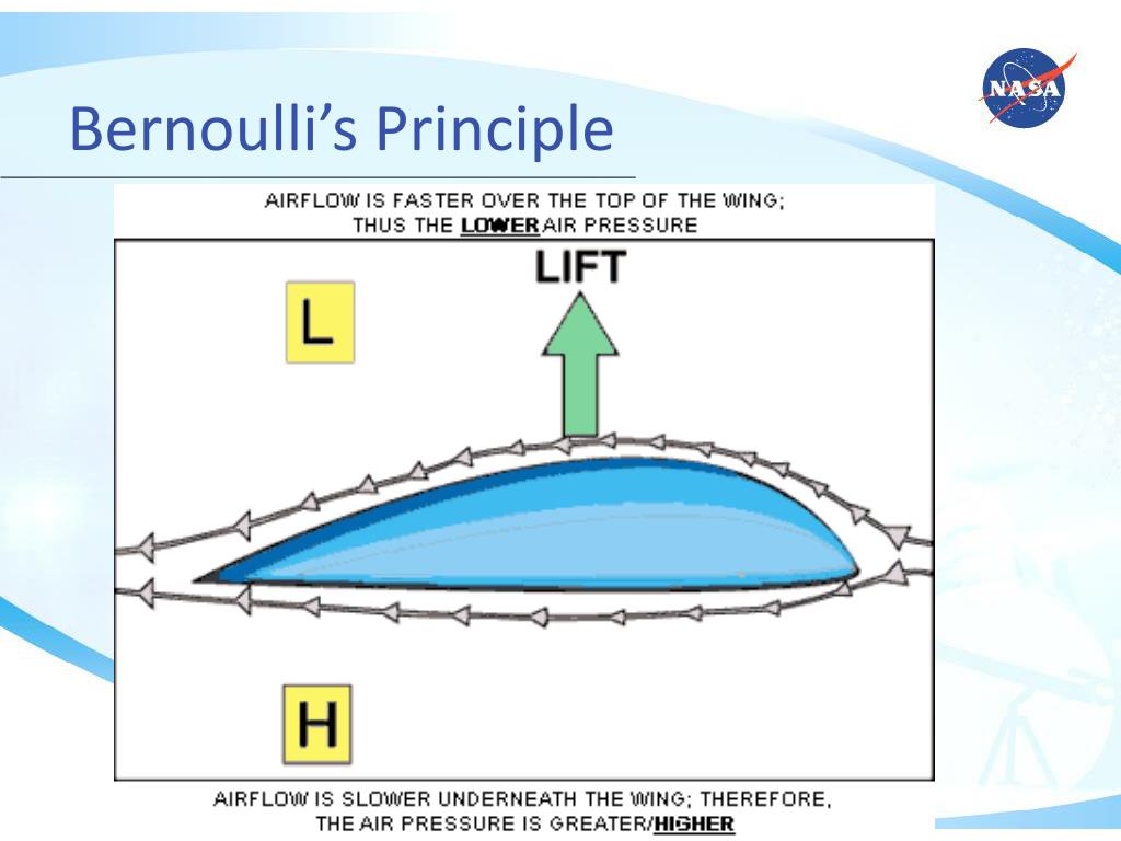 Ppt Airfoils Powerpoint Presentation Free Download Id 2323060
