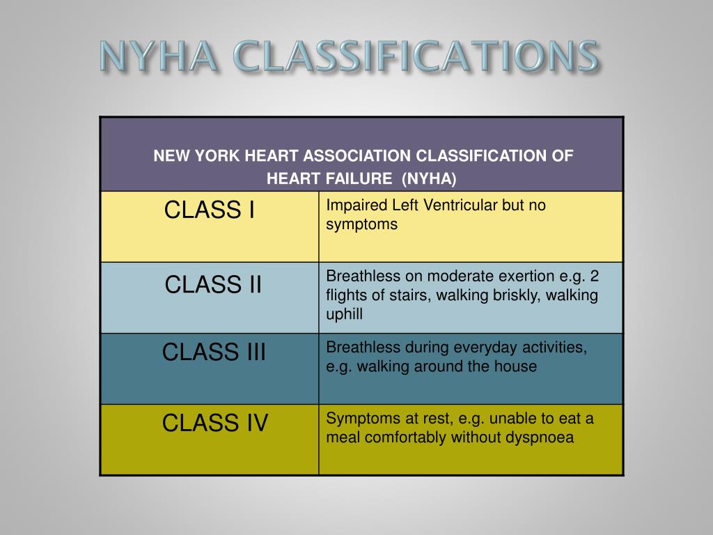PPT Heart Failure PowerPoint Presentation Free Download ID 2323611 PPT Heart Failure PowerPoint Presentation Free Download ID 2323611