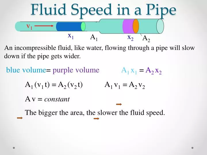 PPT - Fluid Speed in a Pipe PowerPoint Presentation, free download - ID ...