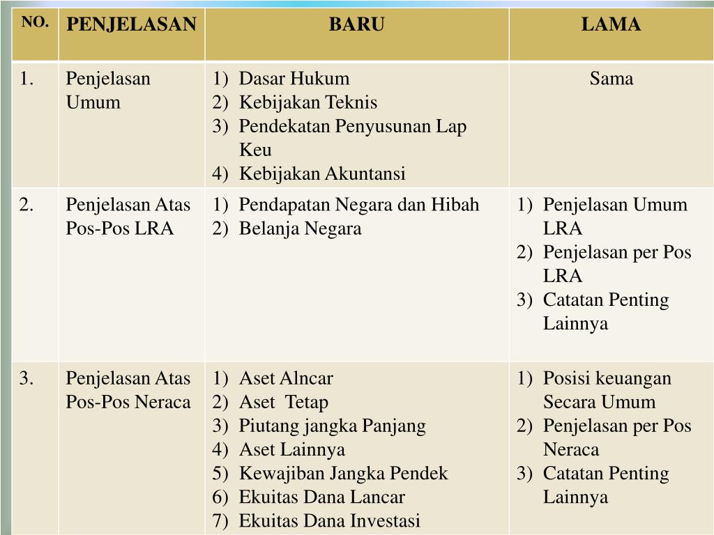 PPT - SOSIALISASI PEDOMAN PENYUSUNAN LAPORAN KEUANGAN KEMENTERIAN ...