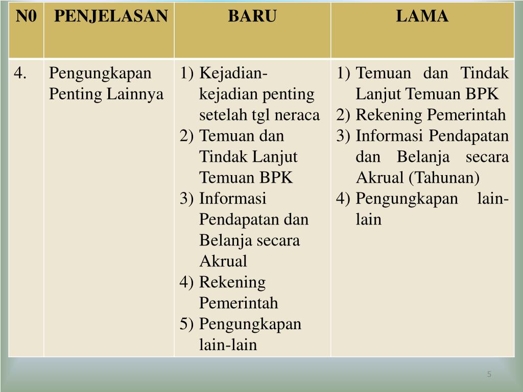 PPT - SOSIALISASI PEDOMAN PENYUSUNAN LAPORAN KEUANGAN KEMENTERIAN ...