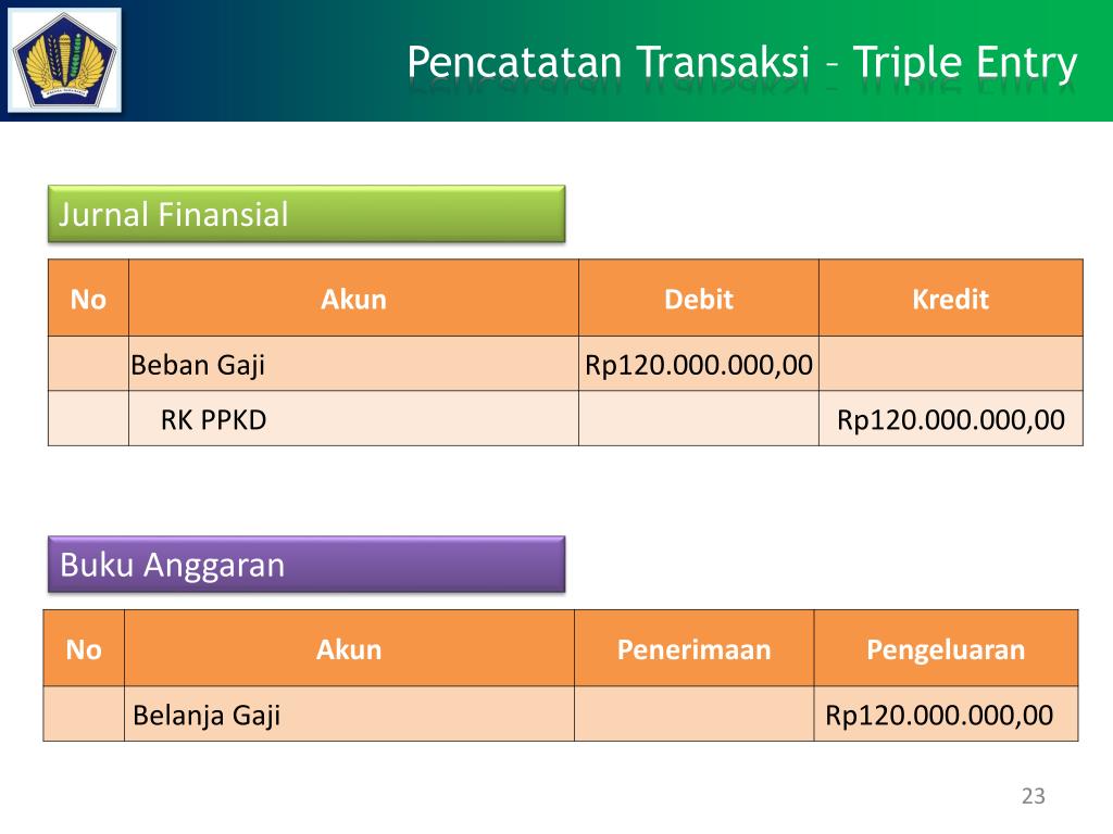 PPT - TOPIK II SIKLUS AKUNTANSI PEMERINTAH DAERAH PowerPoint ...
