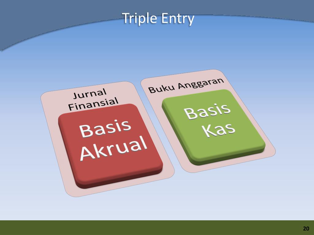 PPT - TOPIK II SIKLUS AKUNTANSI PEMERINTAH DAERAH PowerPoint ...