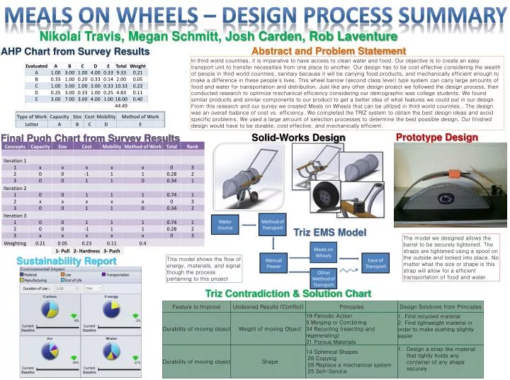 PPT - Nikolai Travis, Megan Schmitt, Josh Carden, Rob Laventure ...