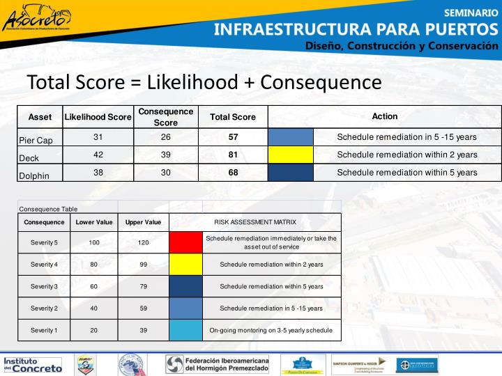 PPT - RISK ASSESSMENT MATRIX FOR PORT INFRASTRUCTURE PowerPoint ...