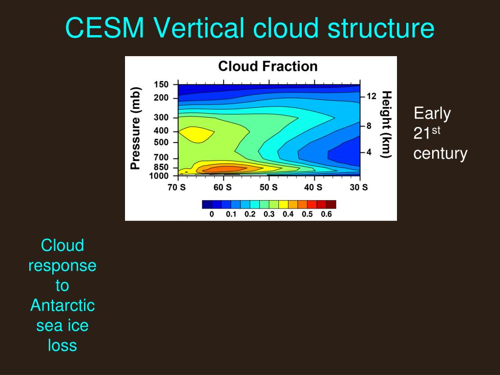 PPT - Processes Controlling 21 st Century Southern Ocean Climate-Cloud ...