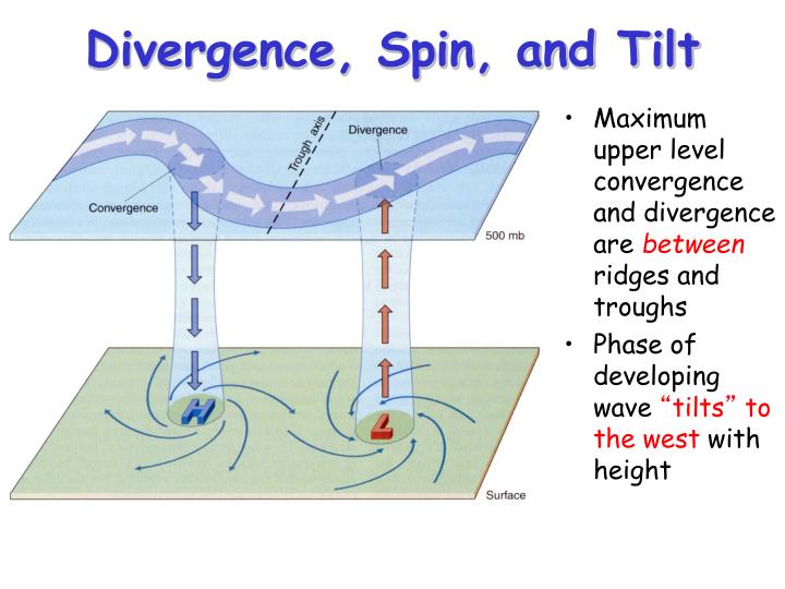 PPT - Atmospheric Circulation in a nutshell PowerPoint Presentation ...