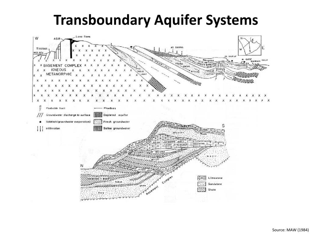 PPT - Mining of Transboundary Aquifers in the Saudi Arabian Peninsula ...