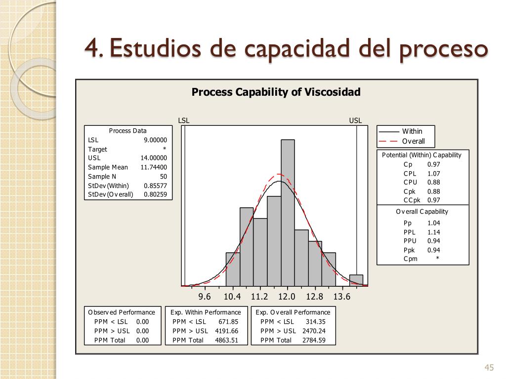 PPT - Curso de actualización en Ingeniería de calidad PowerPoint ...