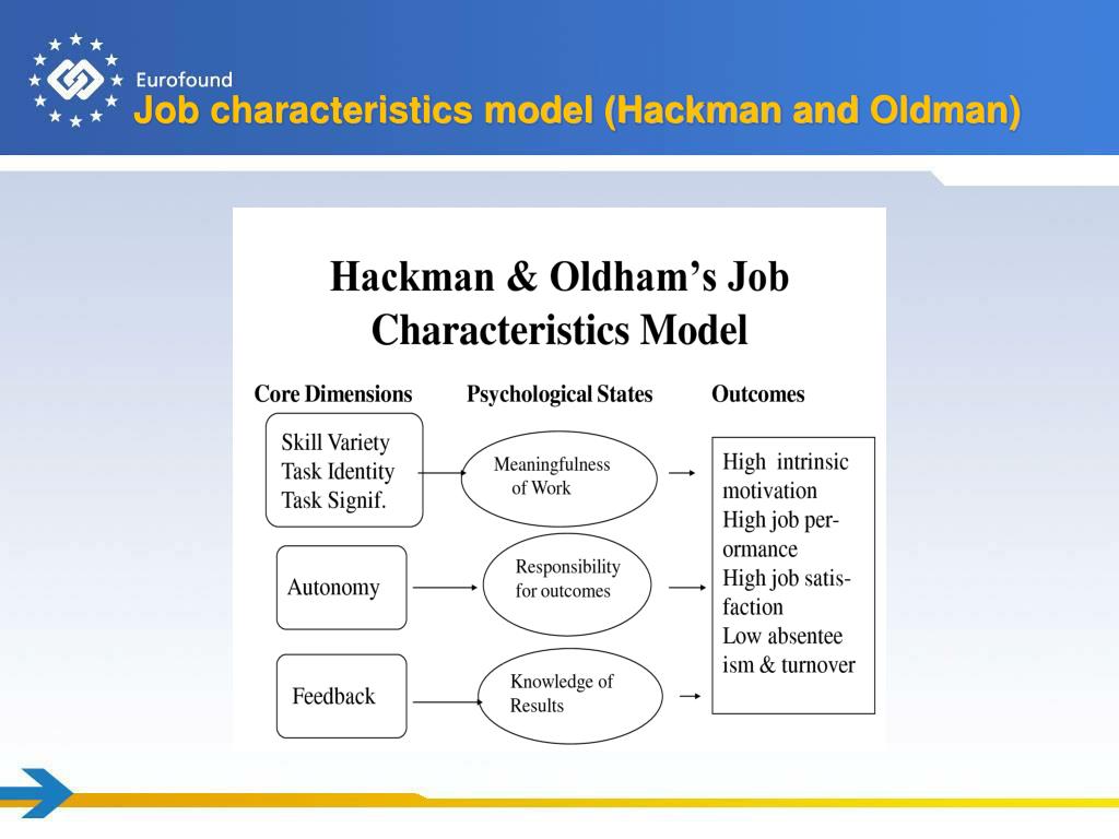 PPT - Greet Vermeylen Research manager, working conditions & industrial ...