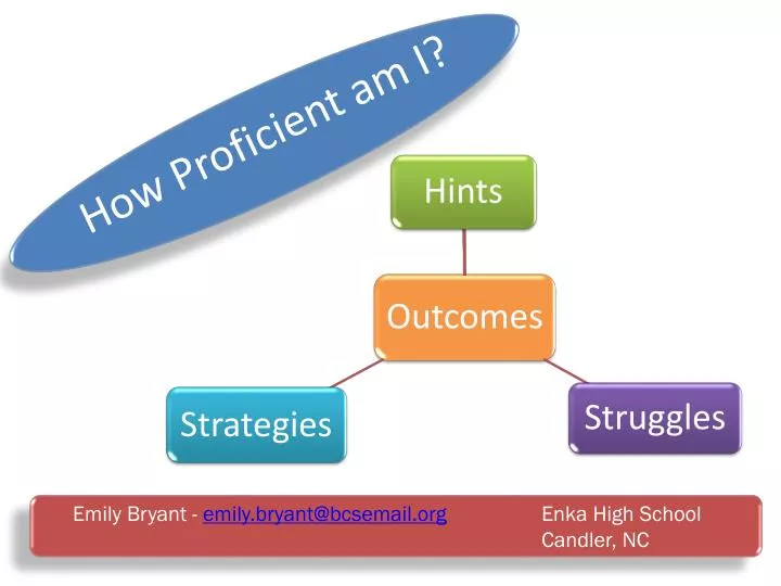 PPT - How Proficient am I? PowerPoint Presentation, free download - ID ...