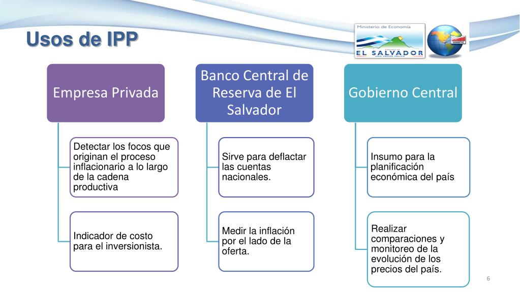 PPT - Índice de Precios al Productor (IPP) PowerPoint Presentation ...