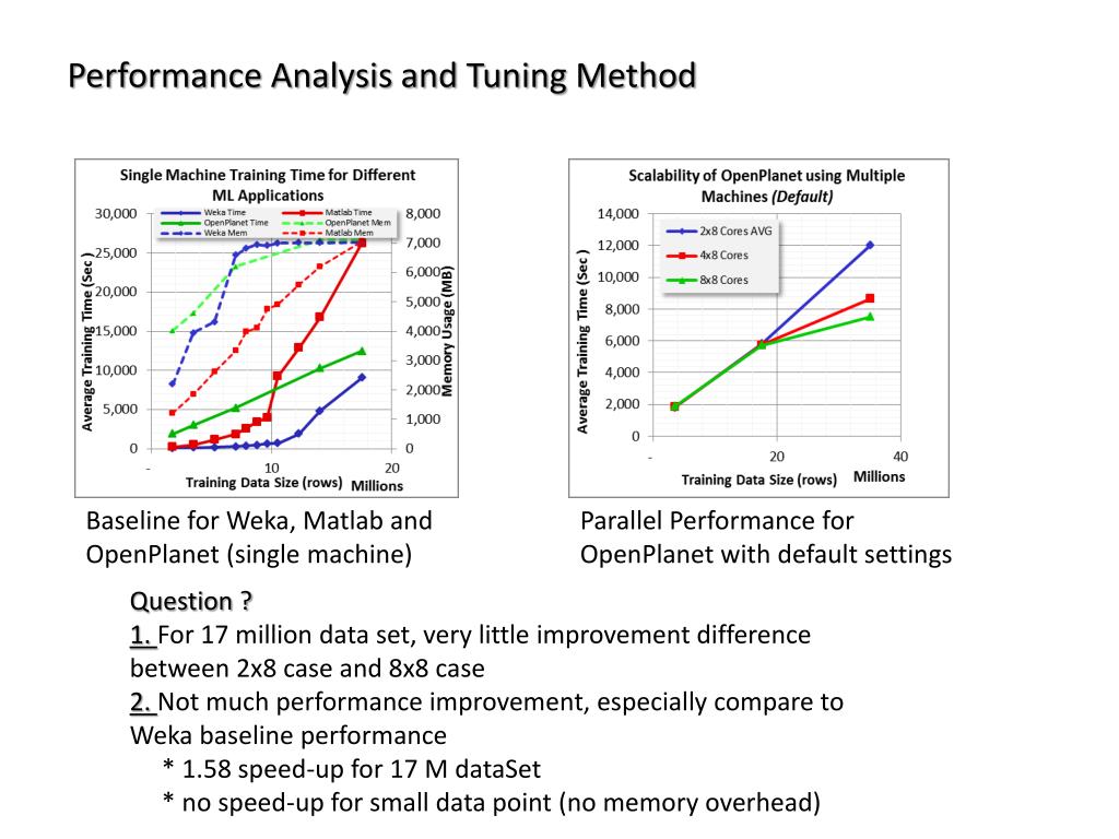Ppt Scalable Regression Tree Learning On Hadoop Using Openplanet Powerpoint Presentation Id 5858