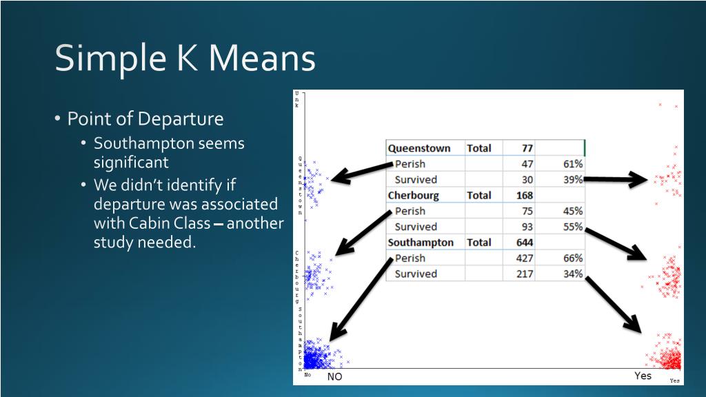 PPT - Shawn Cicoria, John Sherlock, Manoj Muniswamaiah, Lauren Clarke ...