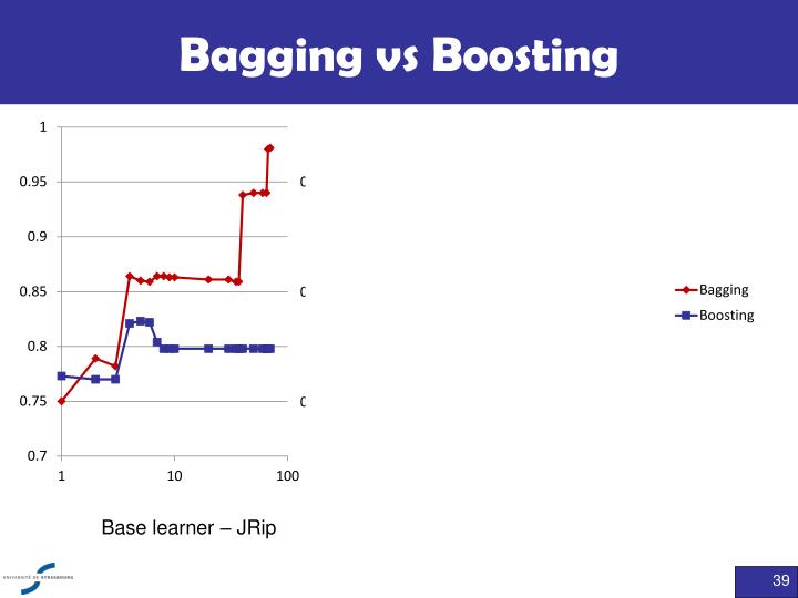 PPT - Short overview of Weka PowerPoint Presentation - ID:2326465