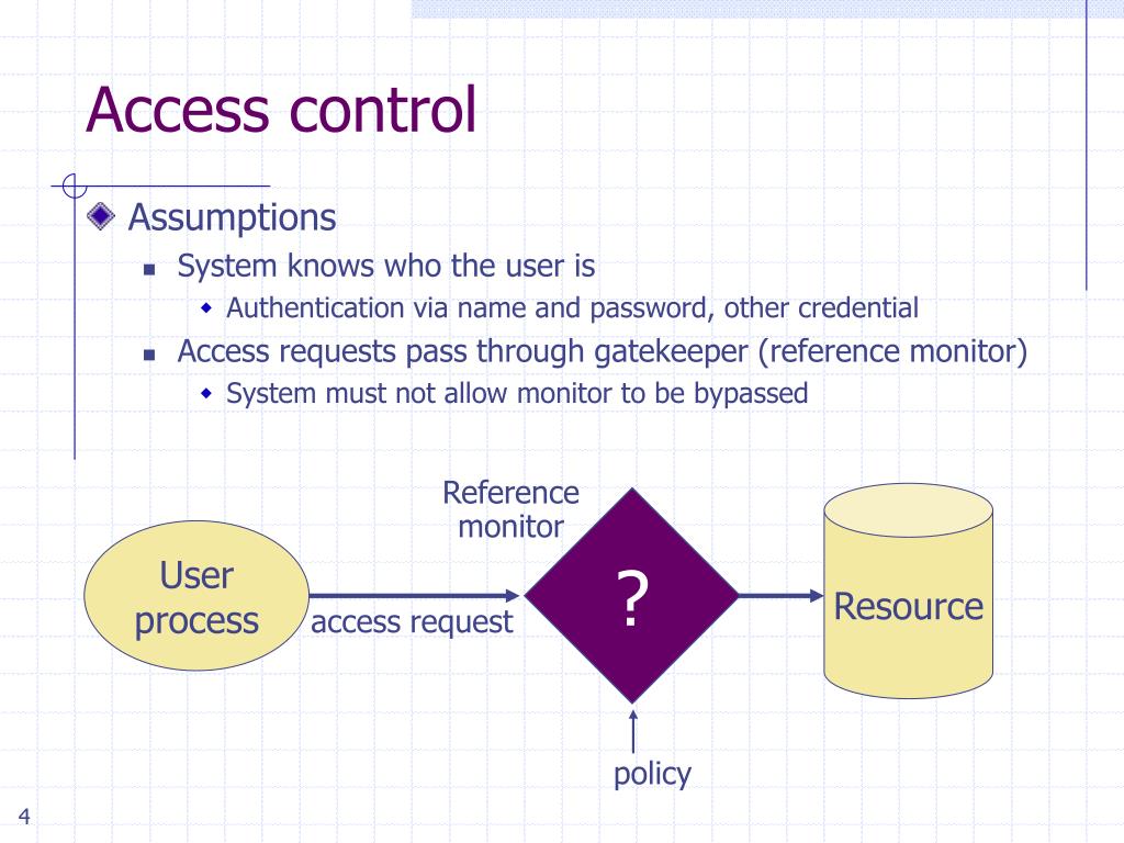 Ppt Access Control And Operating System Security Powerpoint