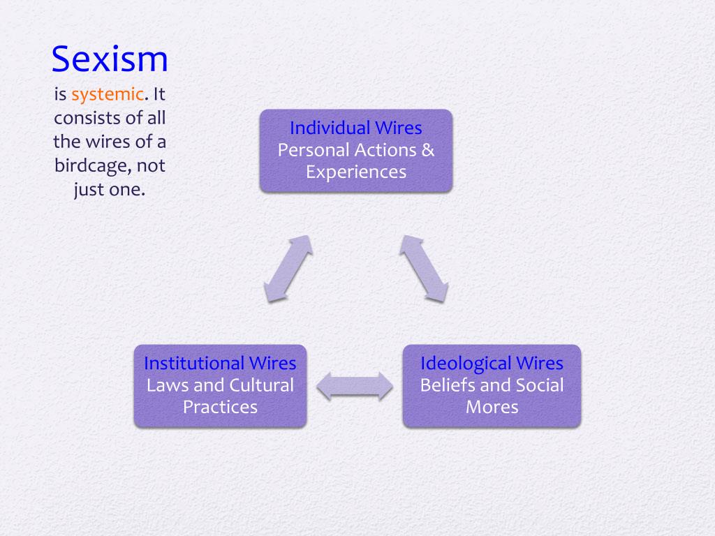 Ppt Feminist Literary Theory Powerpoint Presentation Free Download