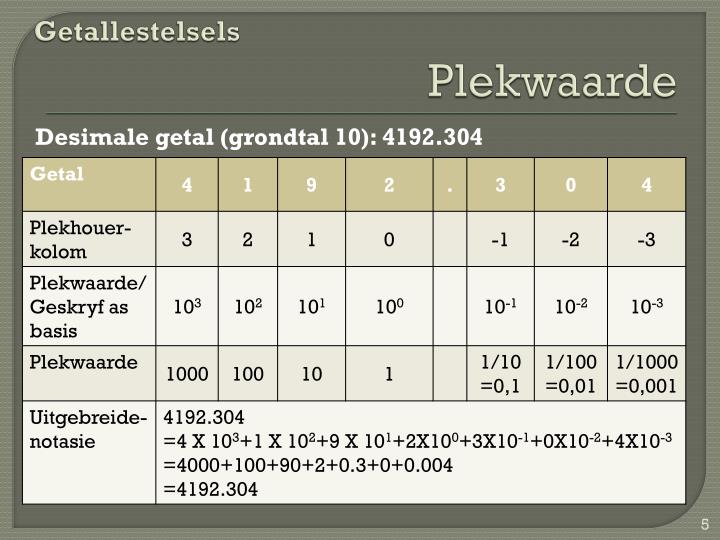 PPT - Module 4.1 PowerPoint Presentation - ID:2327066