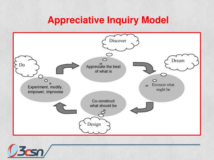 PPT - 3CSN Leadership Institute: Transforming Basic Skills E ducation ...