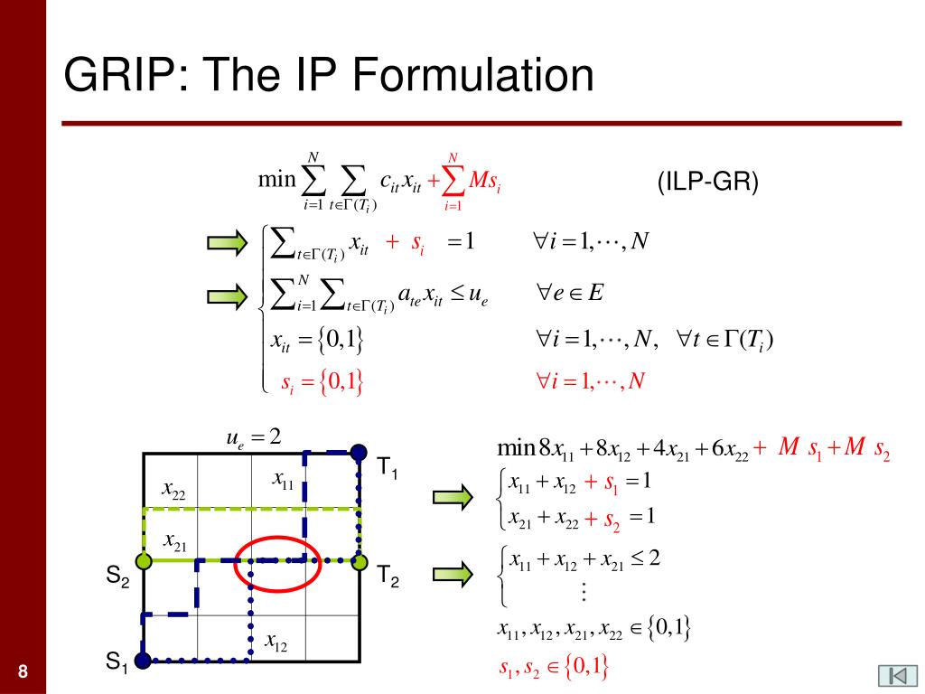 Ppt A Parallel Integer Programming Approach To Global Routing Powerpoint Presentation Id2327351