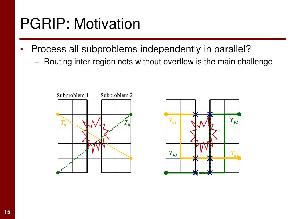 Ppt A Parallel Integer Programming Approach To Global Routing Powerpoint Presentation Id2327351