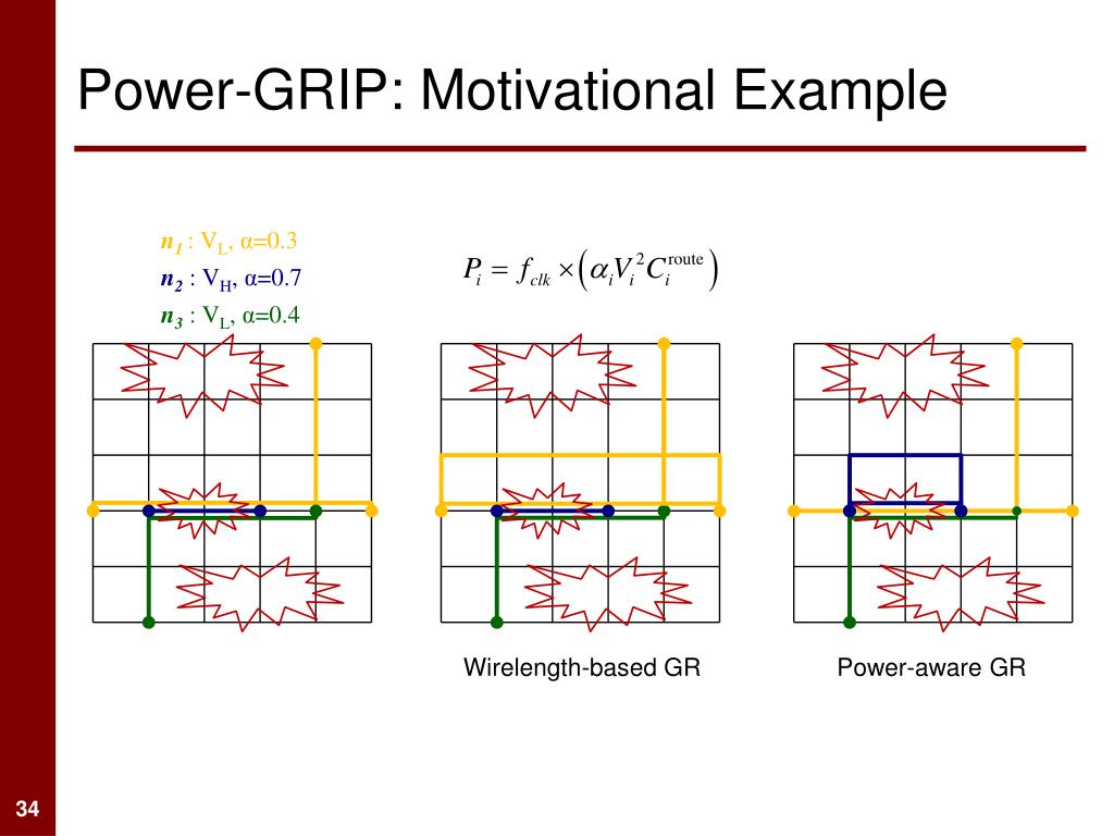 Ppt A Parallel Integer Programming Approach To Global Routing Powerpoint Presentation Id2327351