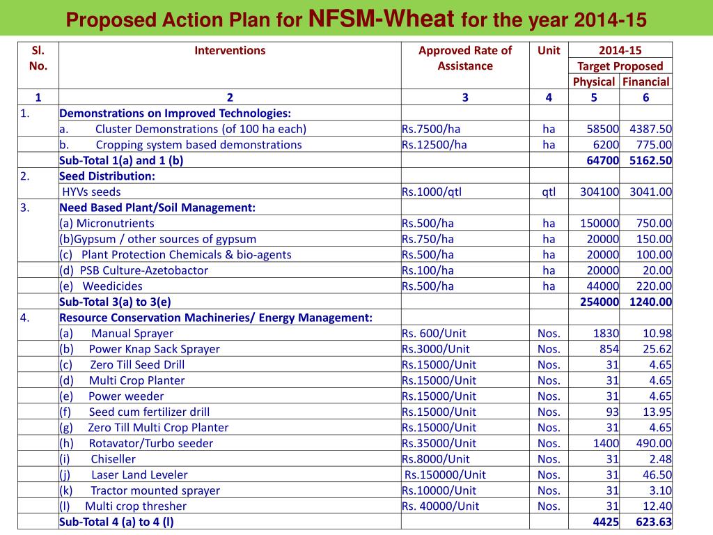 PPT - National Food Security Mission Uttar Pradesh PowerPoint ...