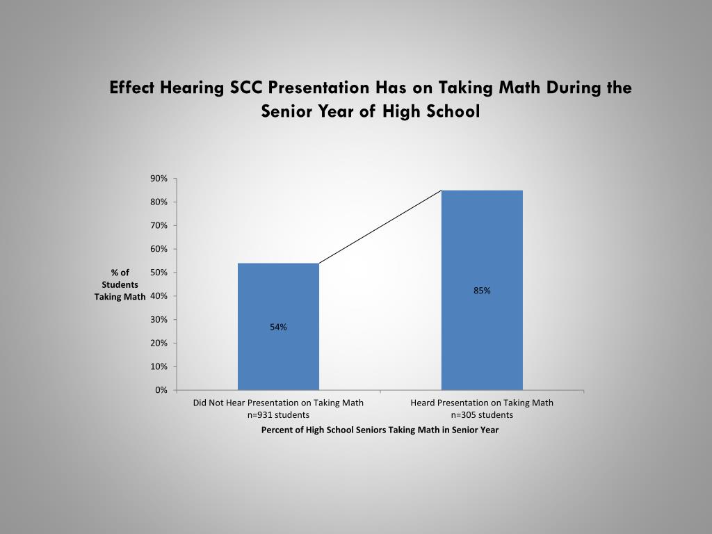 PPT - Joyce Lindstrom Dorrit O’Hallaron Dot Peterson Jackie Radle St ...