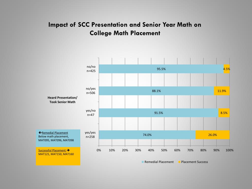PPT - Joyce Lindstrom Dorrit O’Hallaron Dot Peterson Jackie Radle St ...