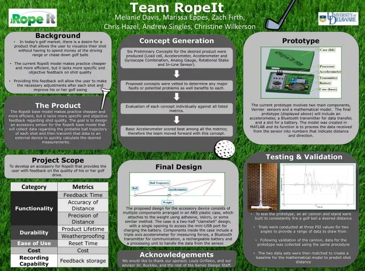 PPT - Team RopeIt PowerPoint Presentation, free download - ID:2328049