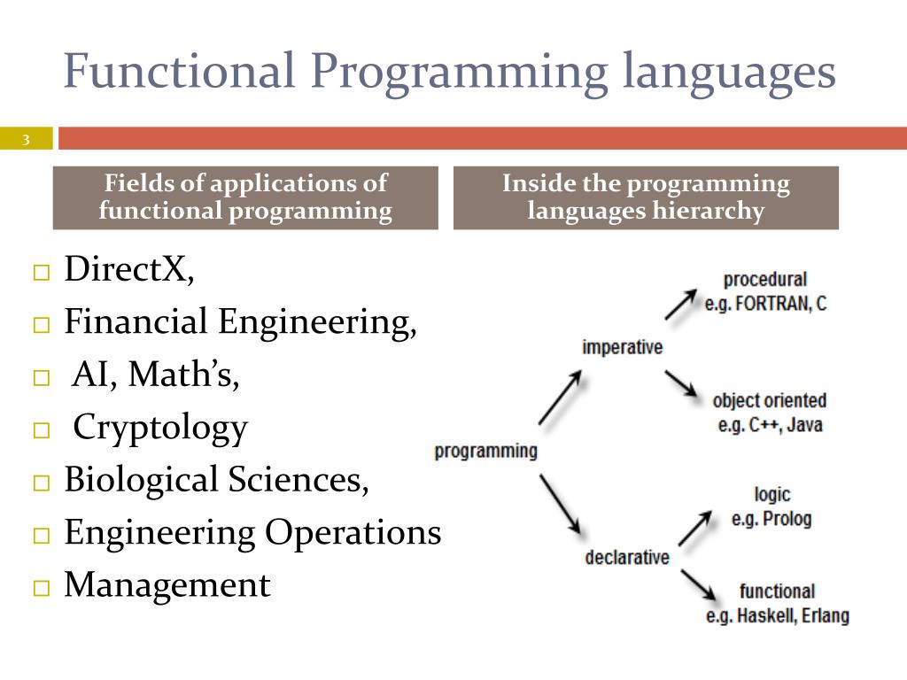 Functional Programming Languages Functional Programming Python Dadane