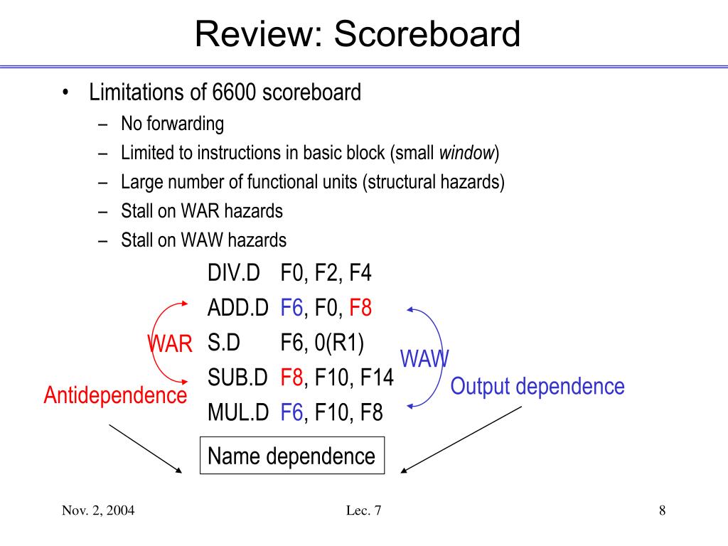 Ppt Lecture 6 Dynamic Scheduling With Scoreboarding And Tomasulo Algorithm Section 24