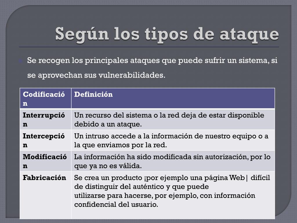PPT - Amenazas. Tipos: - Amenazas físicas - Amenazas lógicas PowerPoint ...